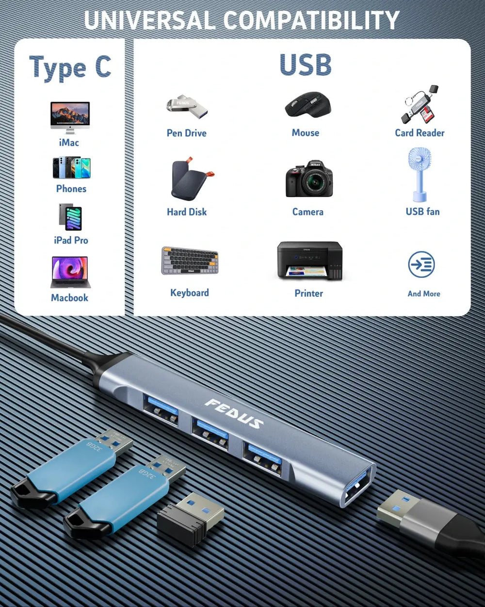4-in-1 USB C Hub – FEDUS Adapter for Laptop & Mobile