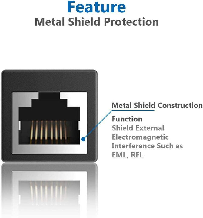 RJ45 LAN Coupler | Jointer Strong, Stable Network Connections – FEDUS